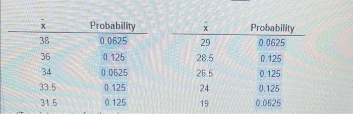 Solved I need part B answered ! The first picture is the | Chegg.com