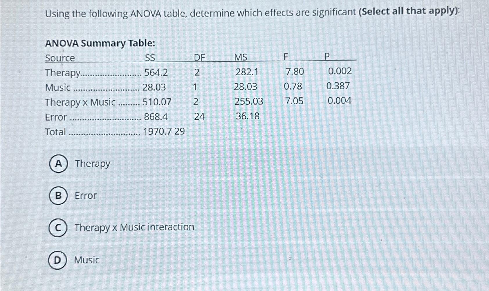 Solved Using the following ANOVA table, determine which | Chegg.com