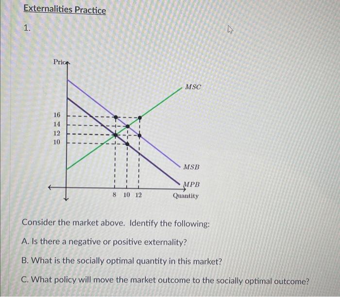 Solved Externalities Practice 1. Consider the market above. | Chegg.com