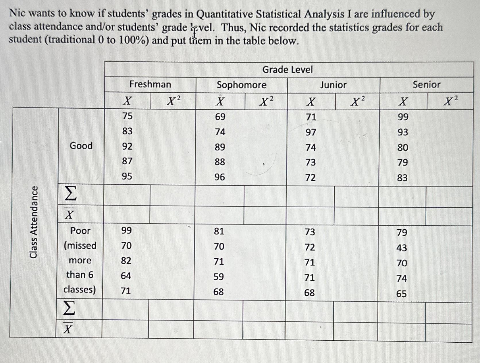 Solved Nic wants to know if students' grades in Quantitative | Chegg.com
