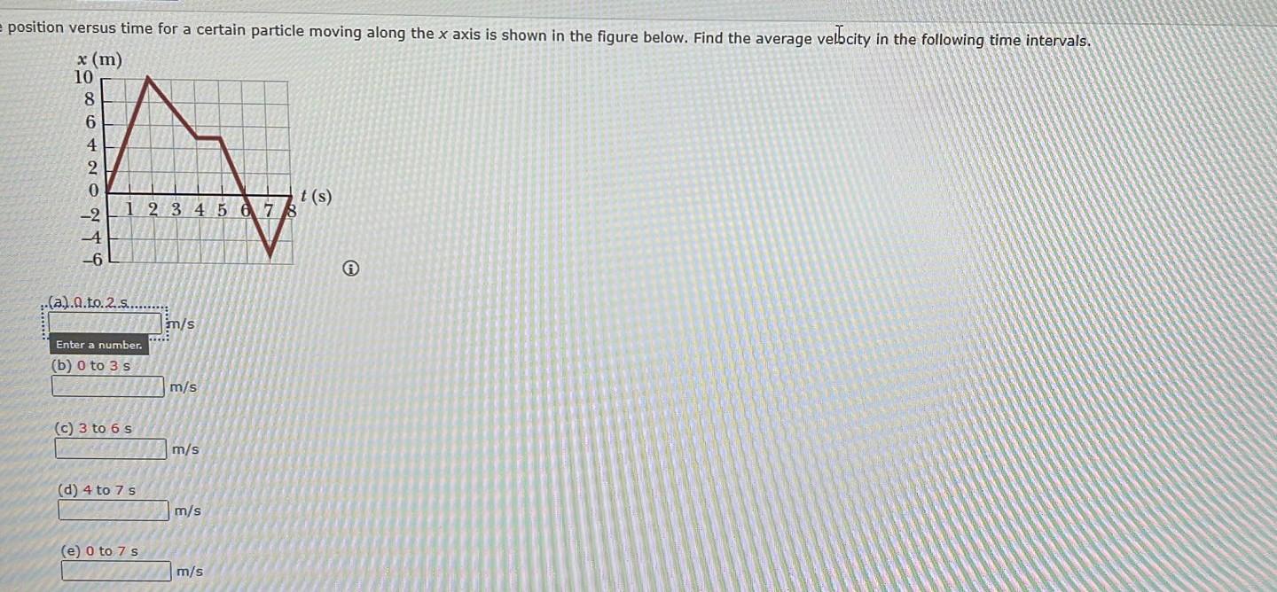 Solved position versus time for a certain particle moving | Chegg.com