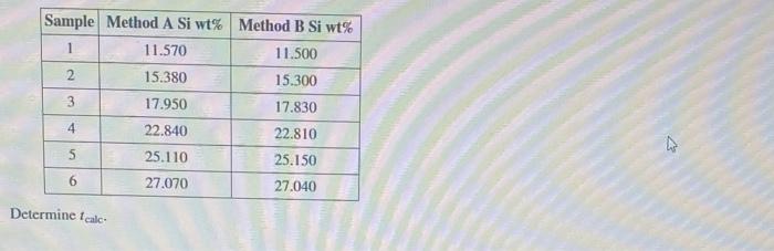 Determine tcalc . | Chegg.com