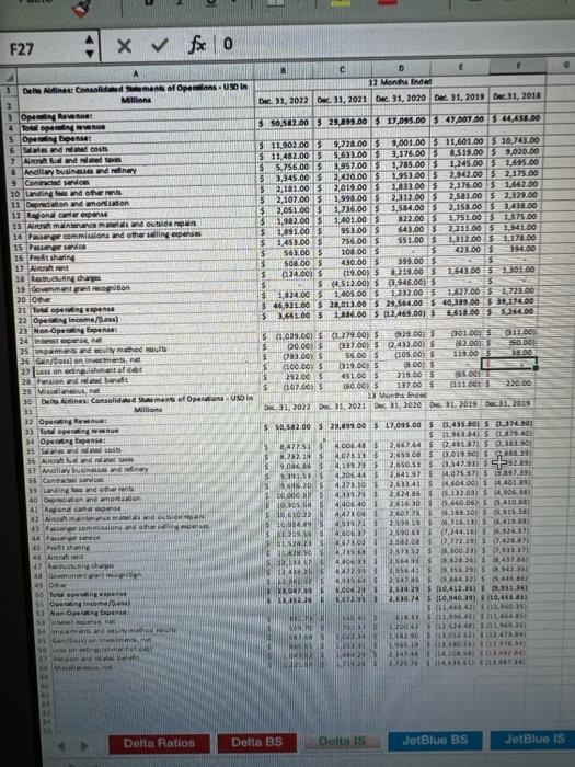 calculate the following ratios for delta using the | Chegg.com