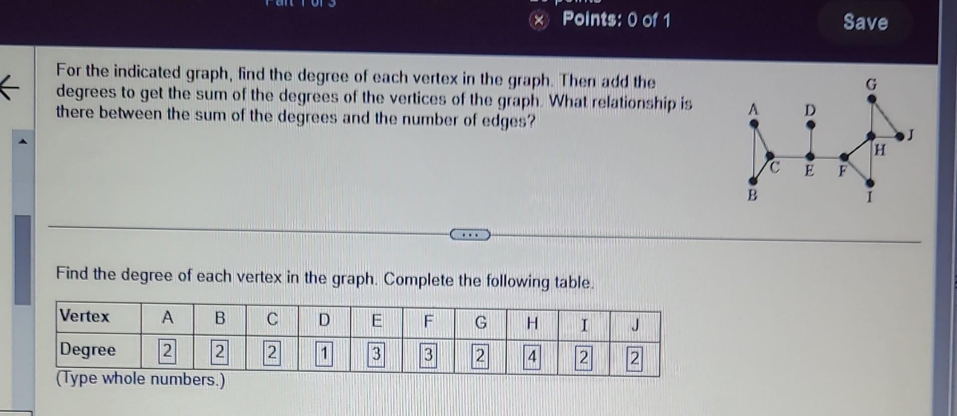 Solved For the indicated graph, find the degree of each | Chegg.com