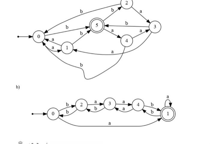 Solved Minimize the following finite state automata | Chegg.com