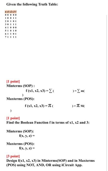 Solved Given the following Truth Table: [1 point] Minterms | Chegg.com