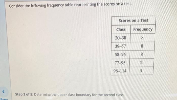 Solved Consider the following frequency table representing | Chegg.com