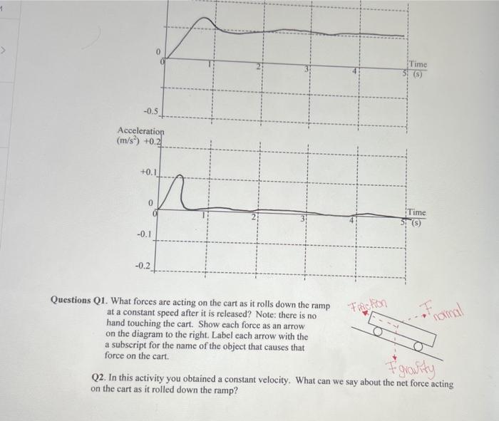 Solved Investigation A: Acceleration and Force Purpose: To | Chegg.com