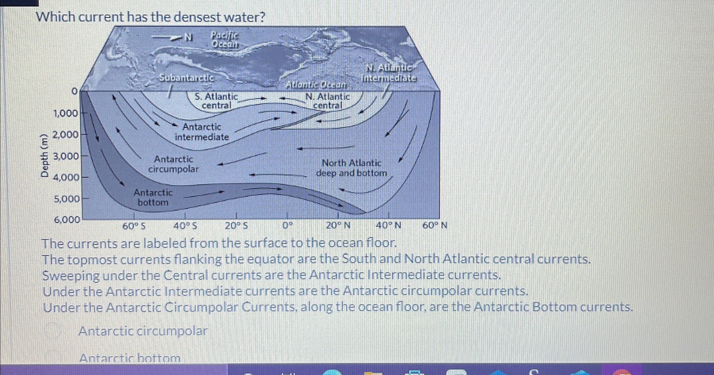 Solved Which current has the densest water?The currents are | Chegg.com