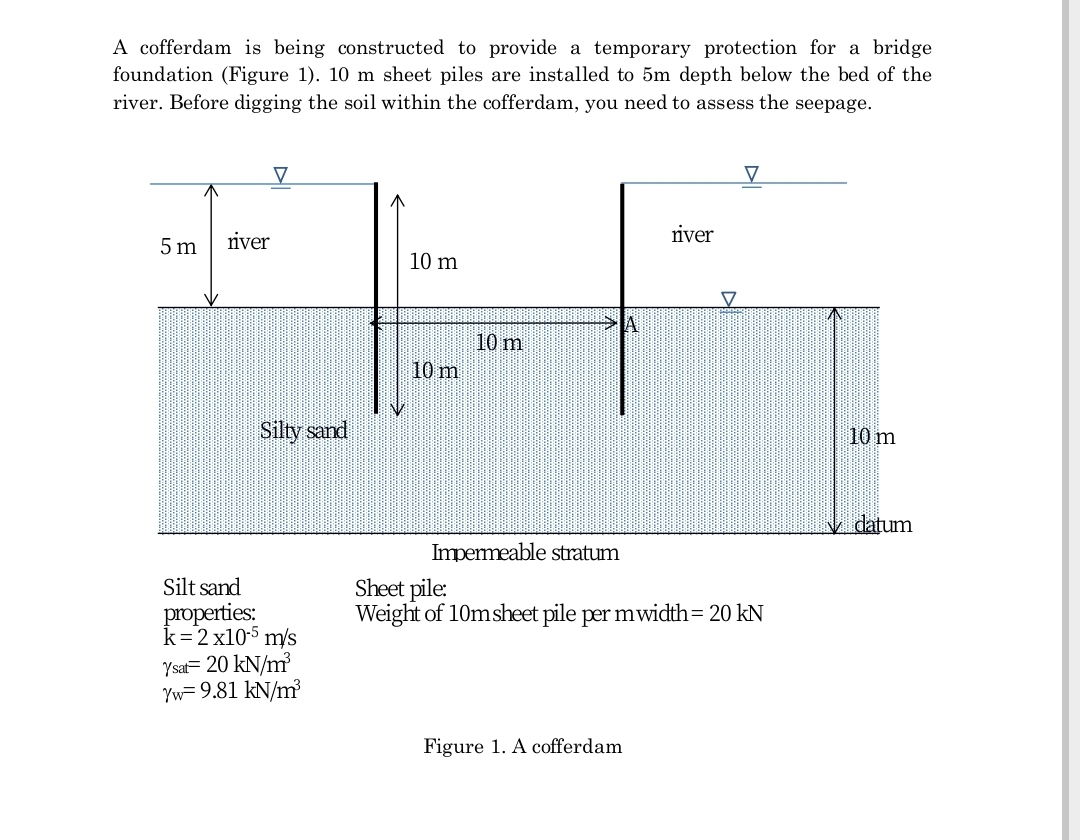 Solved 1. ﻿Draw flow net.2. ﻿Calculate flow rate of the | Chegg.com