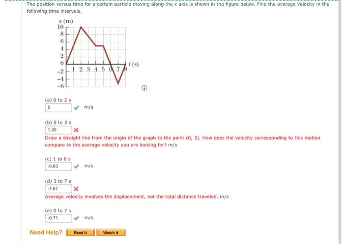 Solved The position versus time for a certain particle | Chegg.com