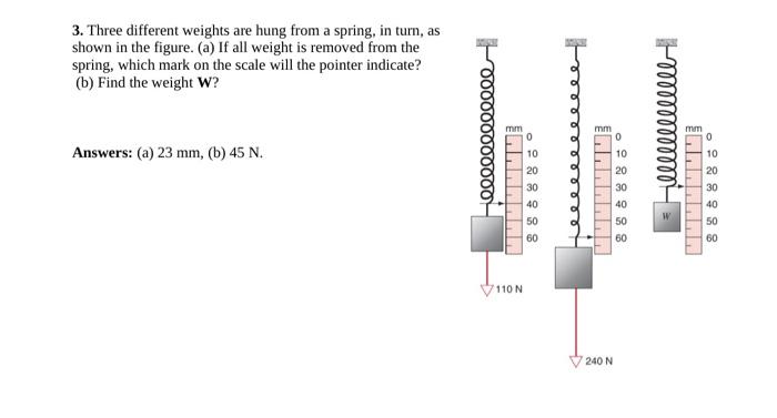Solved 3. Three different weights are hung from a spring, in | Chegg.com