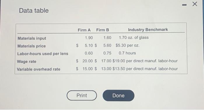 Solved Data tableRequirements 1. Calculate the total | Chegg.com