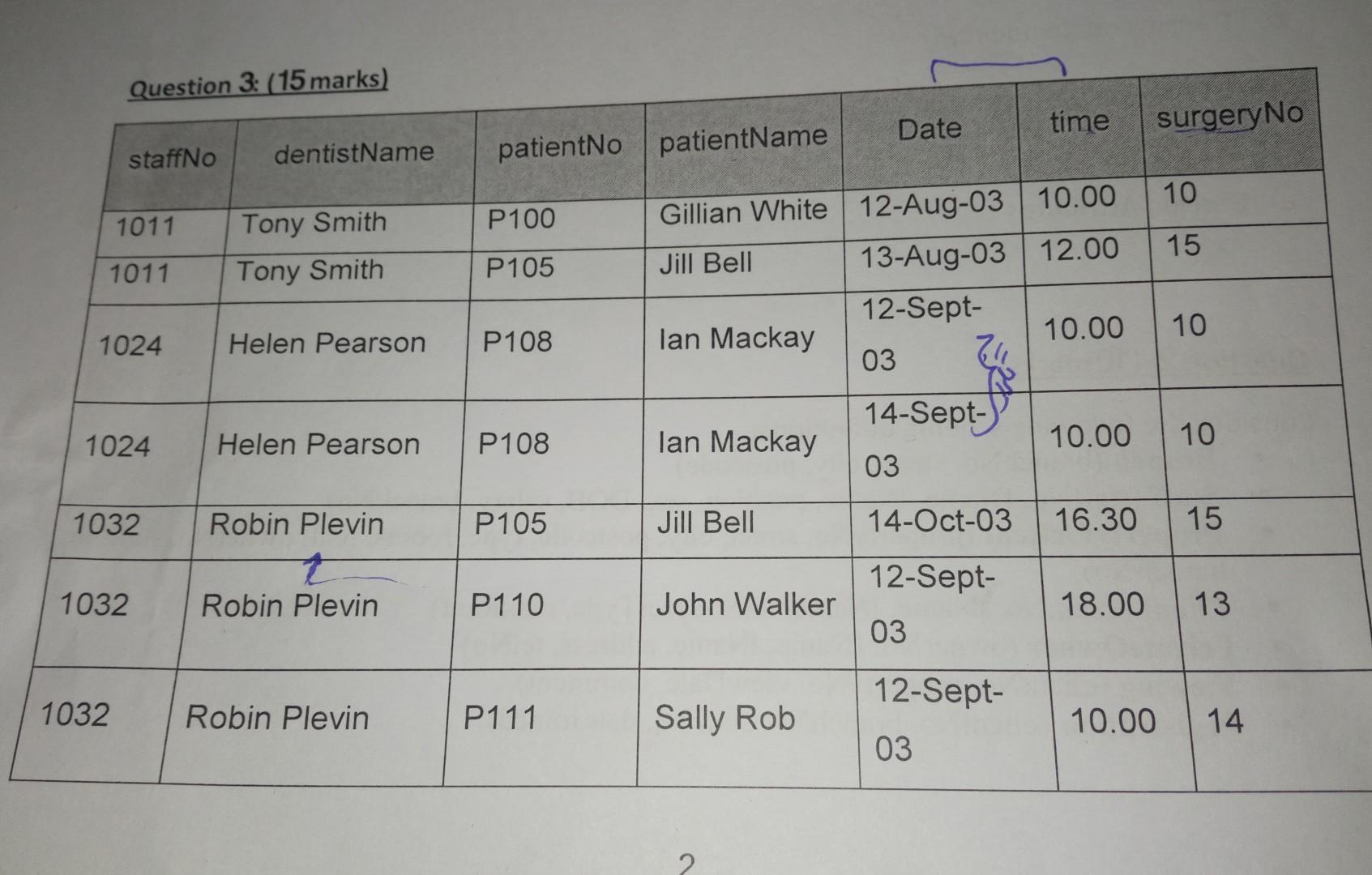 Solved Describe and illustrate the process of normalizing | Chegg.com