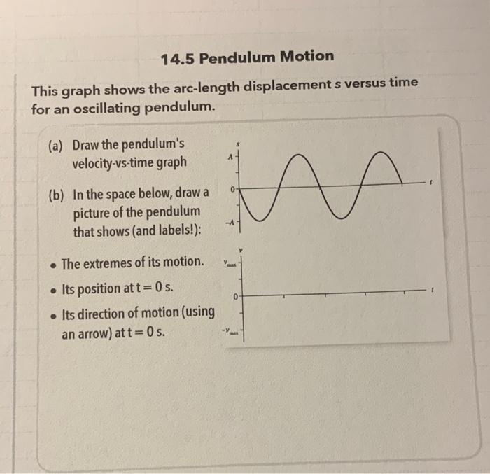 Solved This graph shows the arc-length displacement s versus | Chegg.com