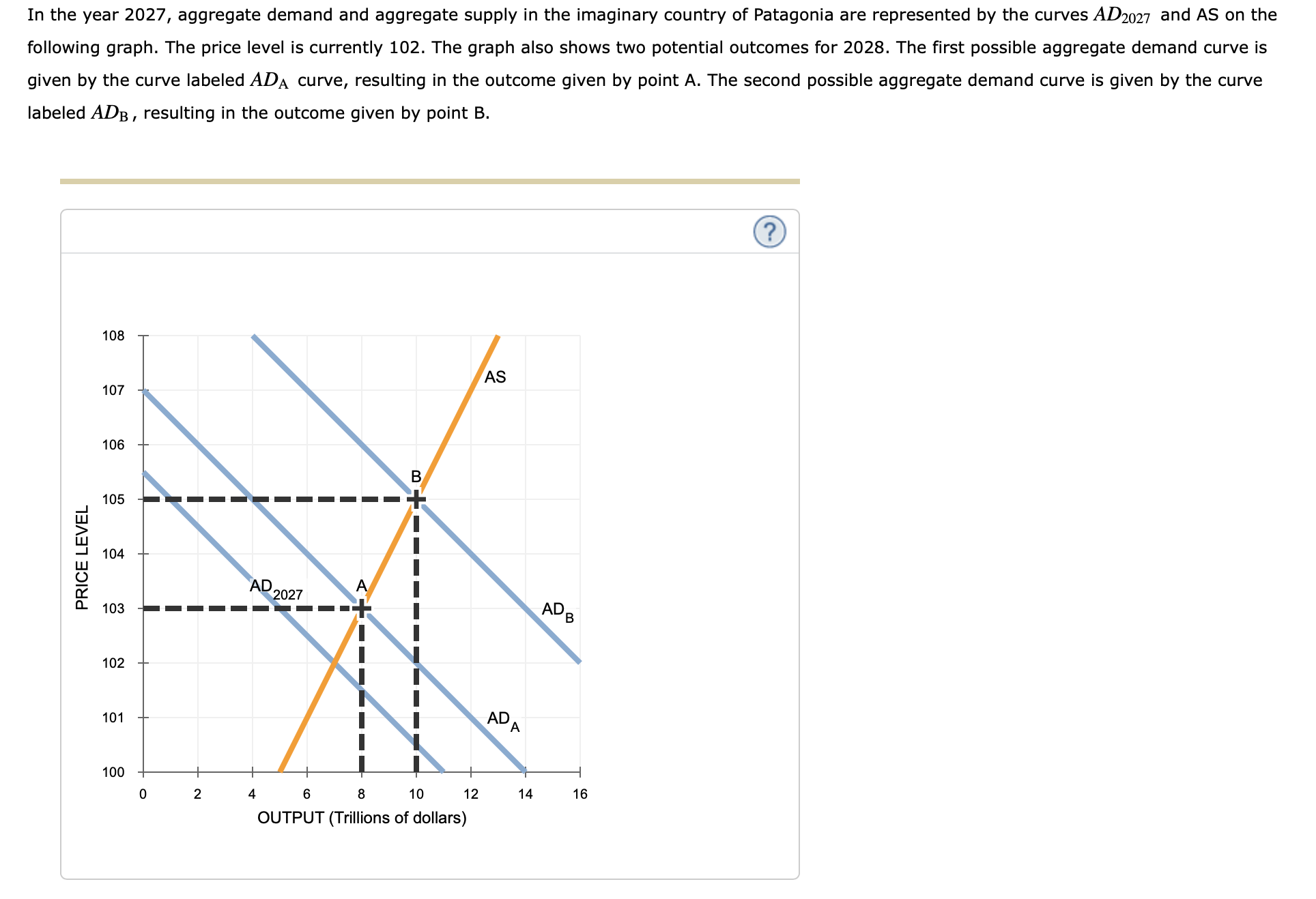 Solved In the year 2027, ﻿aggregate demand and aggregate | Chegg.com