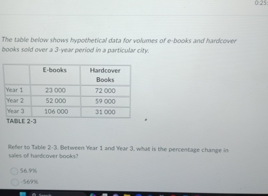 Solved The table below shows hypothetical data for volumes | Chegg.com
