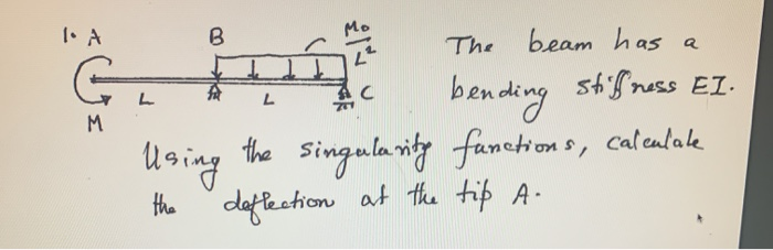 Solved The beam has a Ĝrhu ti M Using bending stiffness EI. | Chegg.com