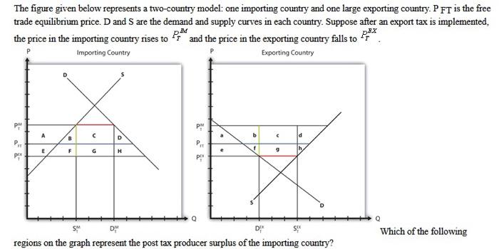 Solved The figure given below represents a two-country | Chegg.com