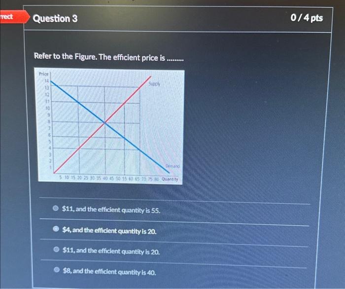 Solved Refer to the Figure. The efficient price is $11, and | Chegg.com