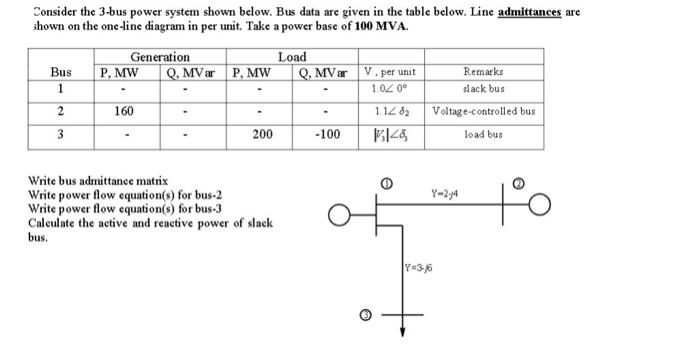 Consider the 3-bus power system shown below. Bus data | Chegg.com