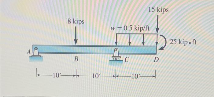 Solved 15 kips at 8 . | Chegg.com