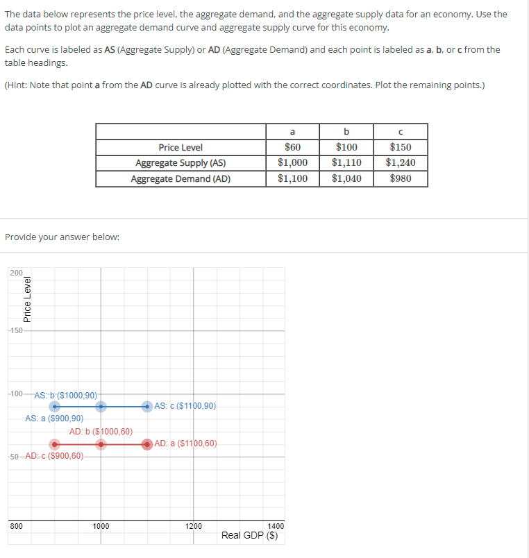The data below represents the price level, the | Chegg.com