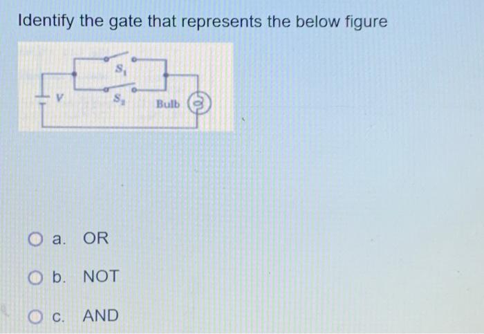 Solved Identify the gate that represents the below figure a. | Chegg.com
