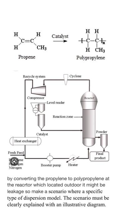 Solved by converting the propylene to polypropylene at the | Chegg.com