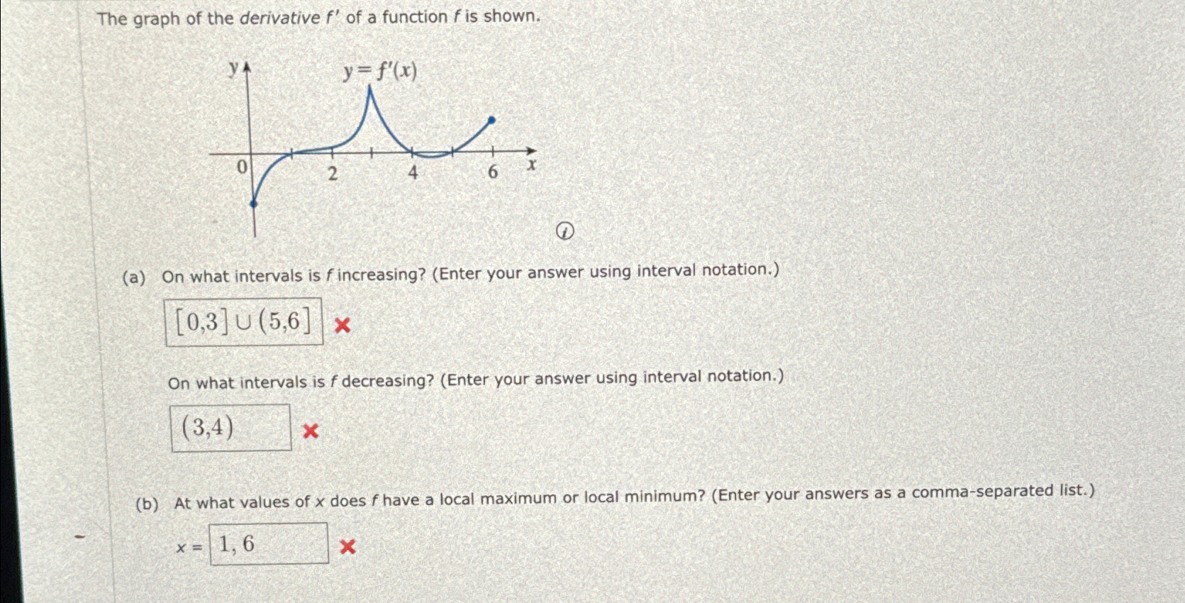 Solved The graph of the derivative f' ﻿of a function f ﻿is | Chegg.com