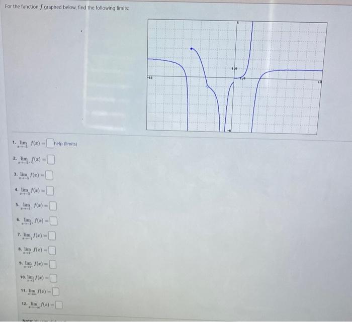 Solved For the function f graphed below, find the following | Chegg.com