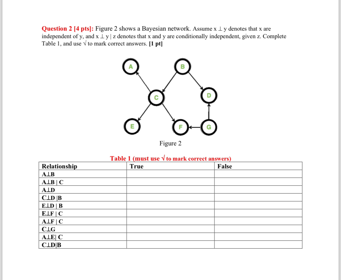 Solved Question 2 [4 ﻿pts]: Figure 2 ﻿shows a Bayesian | Chegg.com