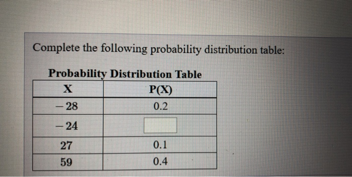 Solved Complete the following probability distribution | Chegg.com