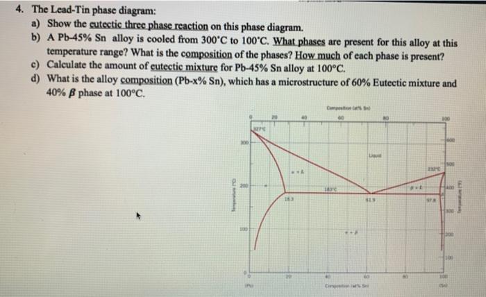 Solved 4. The Lead-Tin phase diagram: a) Show the eutectic | Chegg.com