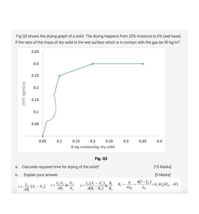 Solved step by step , and solve in graph the Question below | Chegg.com