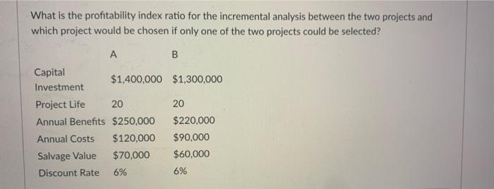 Solved What is the profitability index ratio for the | Chegg.com