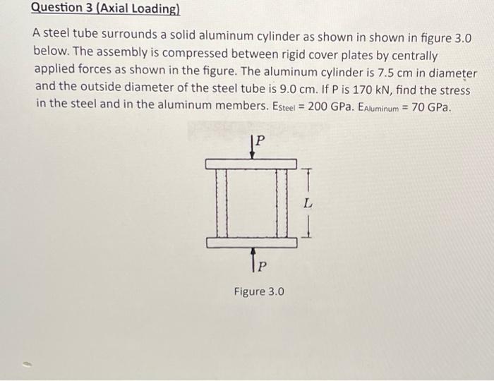 Solved A steel tube surrounds a solid aluminum cylinder as | Chegg.com
