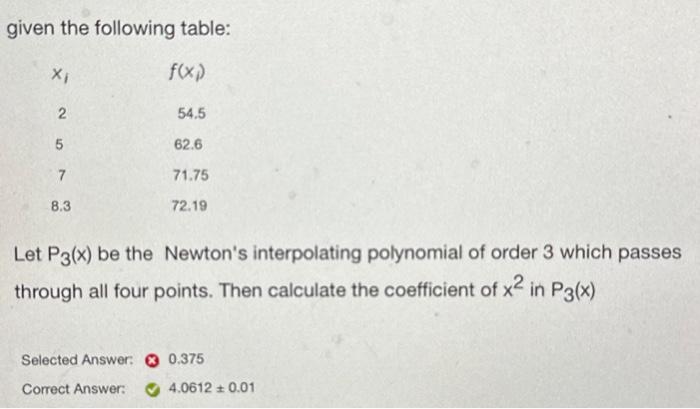 Solved given the following table: Let P3(x) be the Newton's | Chegg.com