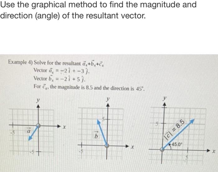 Solved Use the graphical method to find the magnitude and | Chegg.com