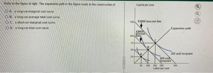 Solved The cost-output elasticity equals 1.4. This implies | Chegg.com