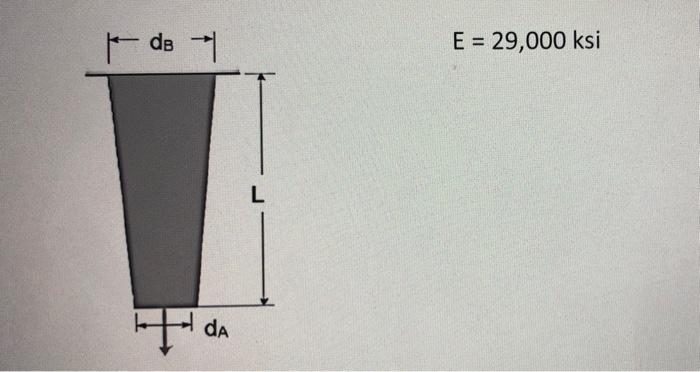 Solved A conical bar AB of solid circular cross section and | Chegg.com
