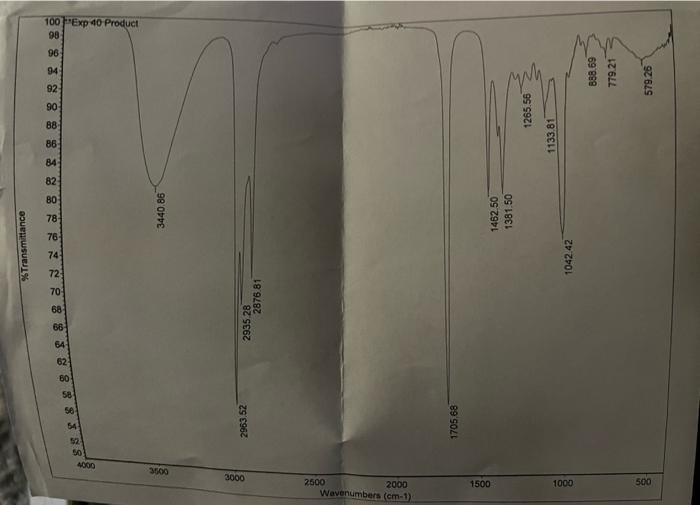 Solved please help me identify important IR peaks and what | Chegg.com Solved please help me identify important IR peaks and what | Chegg.com