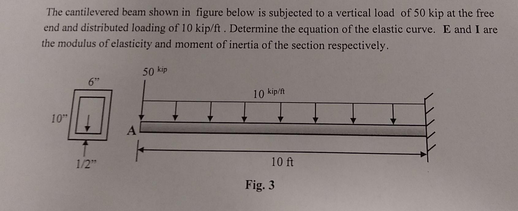 Solved The cantilevered beam shown in figure below is | Chegg.com