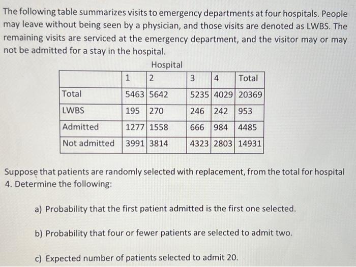 Solved The following table summarizes visits to emergency | Chegg.com