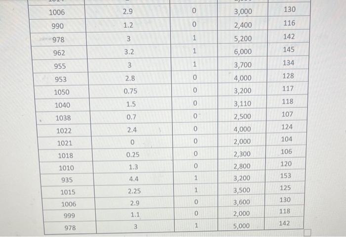 Solved \begin{tabular}{|c|c|c|c|c|} \hline Price (\$) & | Chegg.com