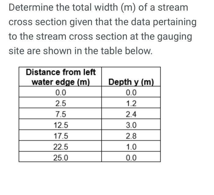 Solved Determine the total width (m) of a stream cross | Chegg.com