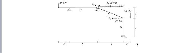 Solved 40 KN 15 kN/m 31 30 KN 8, 20 KN 21 | Chegg.com