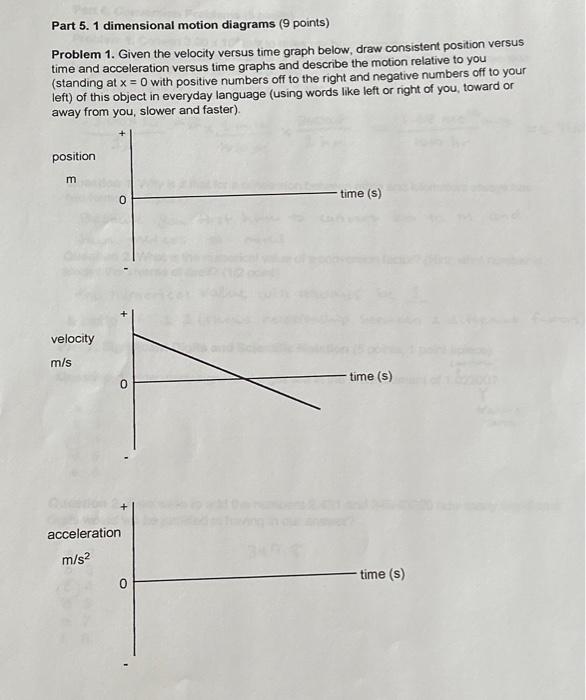 Given the velocity versus time graph below, draw | Chegg.com