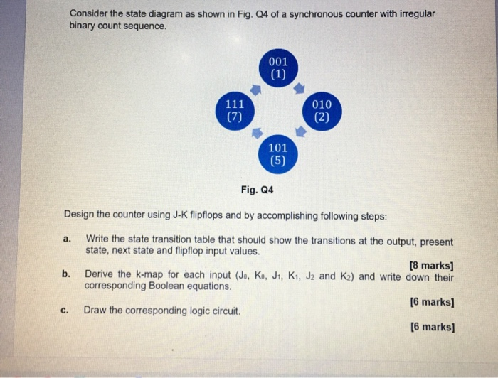 Solved Consider the state diagram as shown in Fig. Q4 of a | Chegg.com