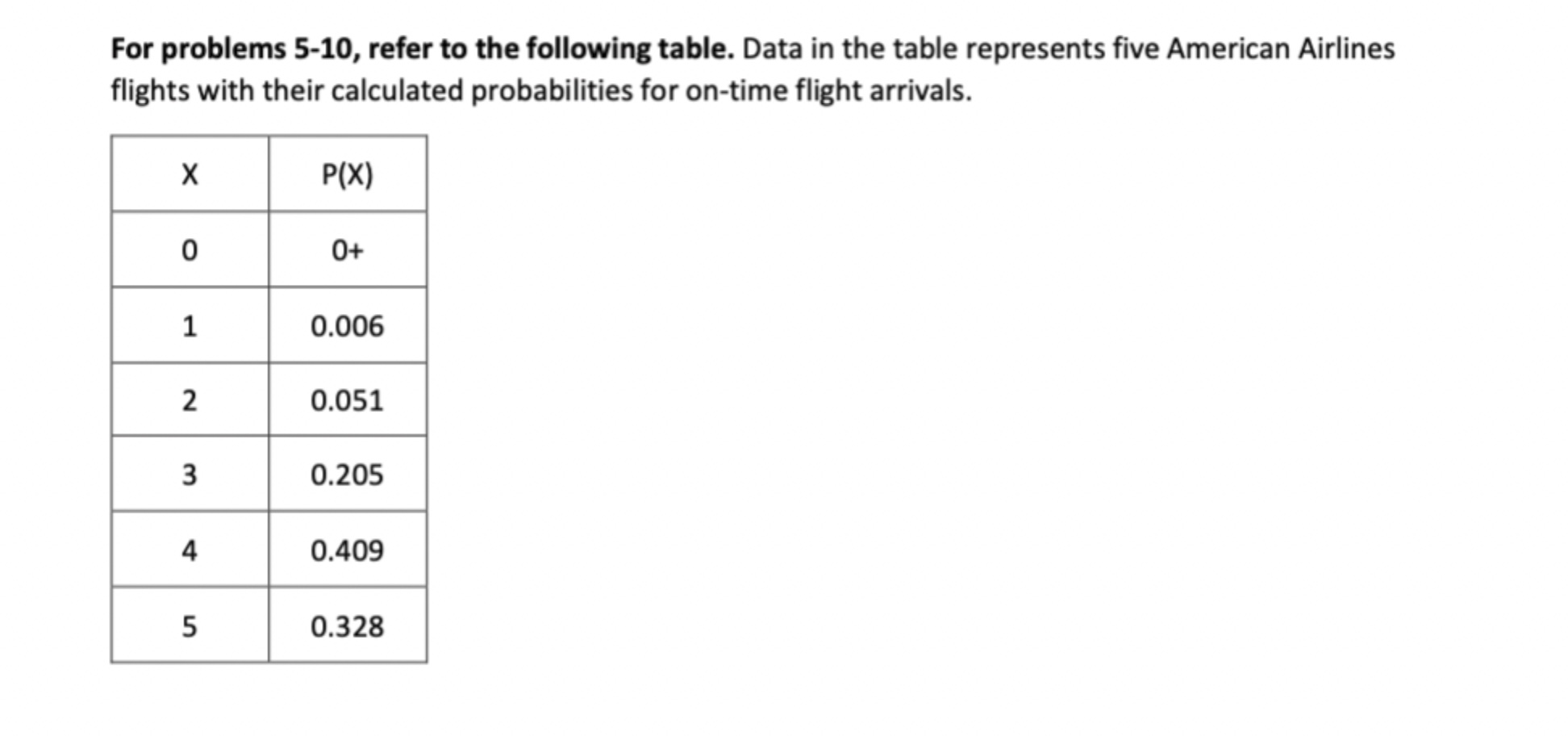 Solved 8. ﻿Find the probability that no flight arrives on | Chegg.com